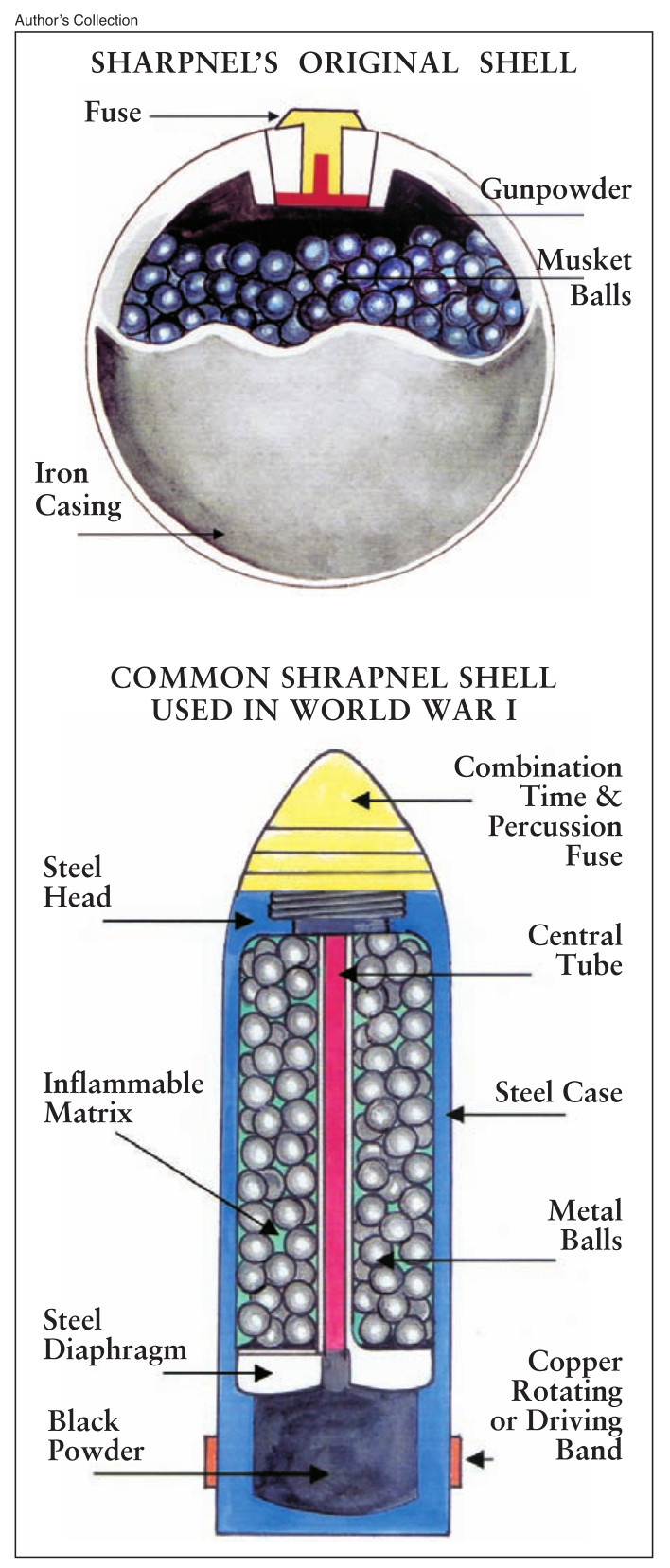 Henry Shrapnel & The Battle of Waterloo - Warfare History Network
