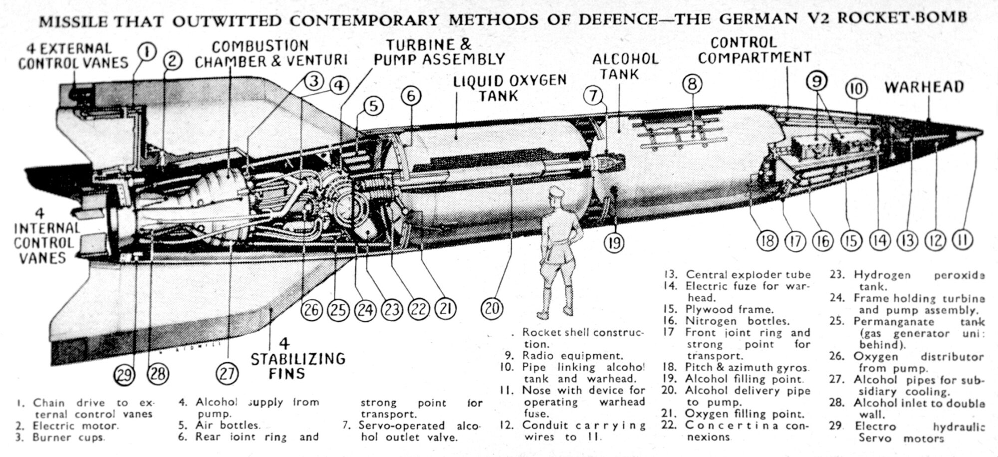 Germany’s Deadly V-2 Rockets - Warfare History Network