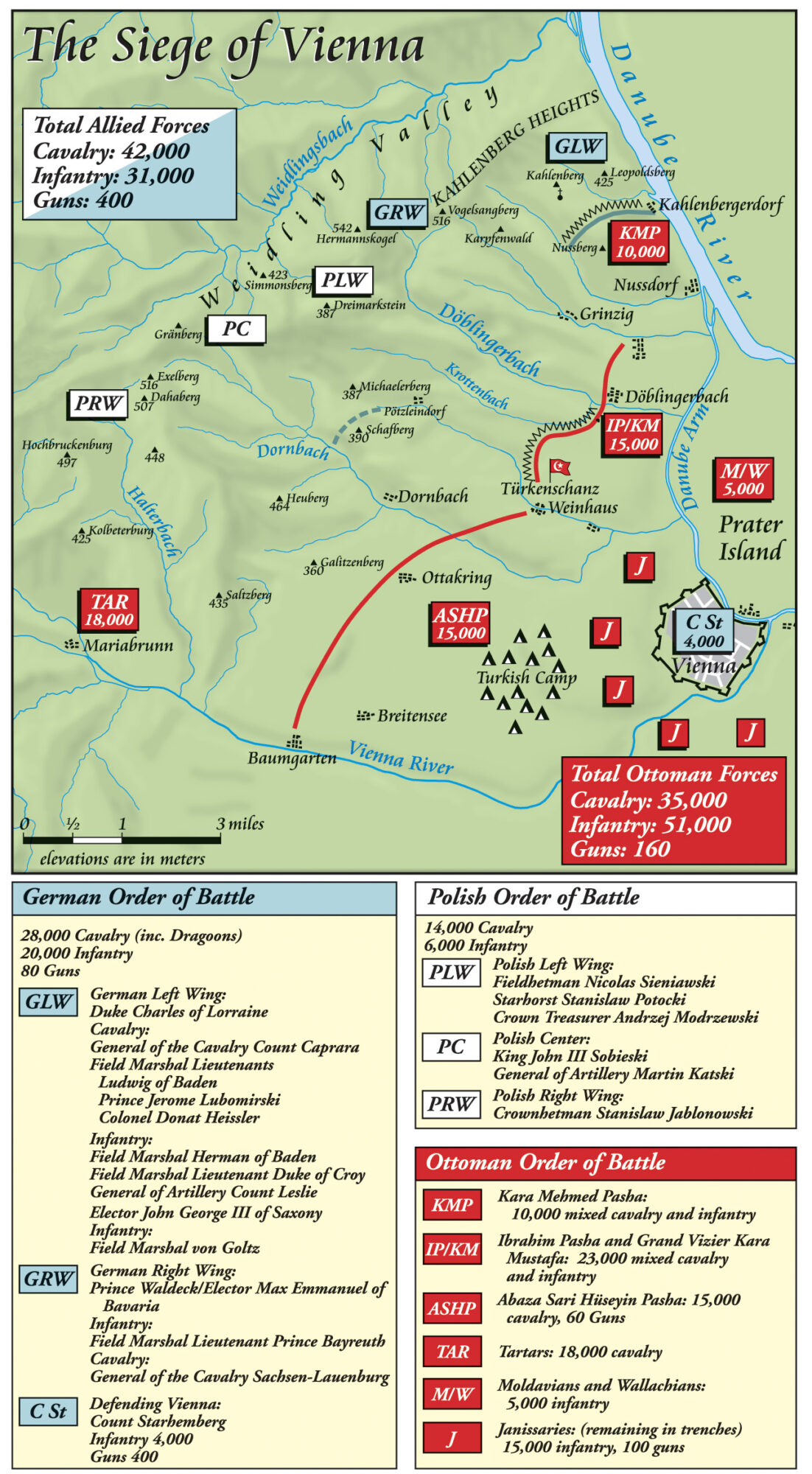 The 1683 Battle of Vienna